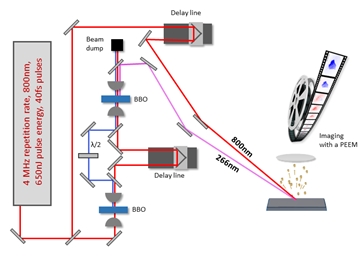 Photoemission Electron Microscopy